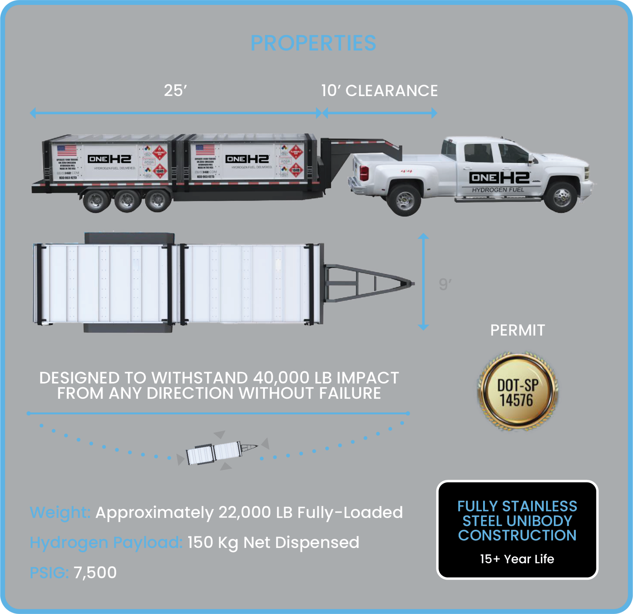 Delivered Hydrogen - OneH2