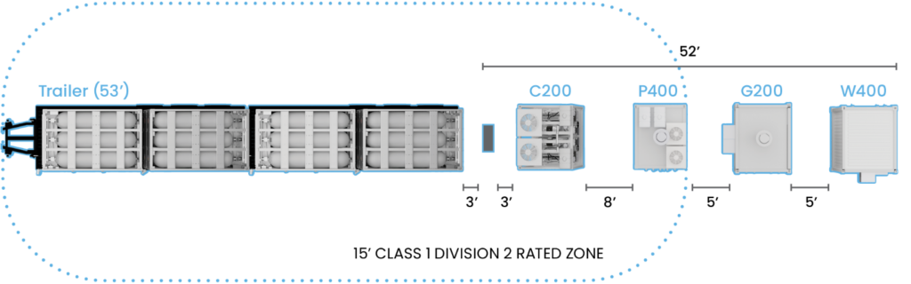 H200 Generator - OneH2