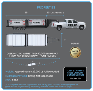 Delivered Hydrogen - OneH2